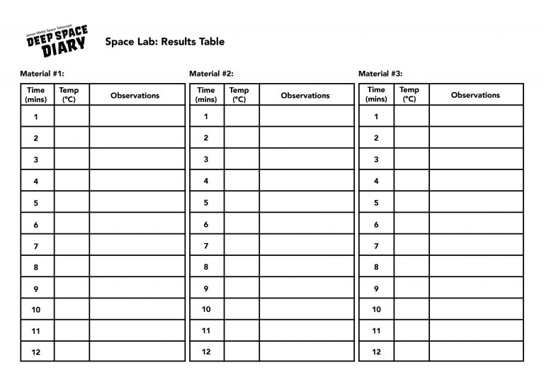Deep Space Diary - Table of Results Template - Discovery Diaries