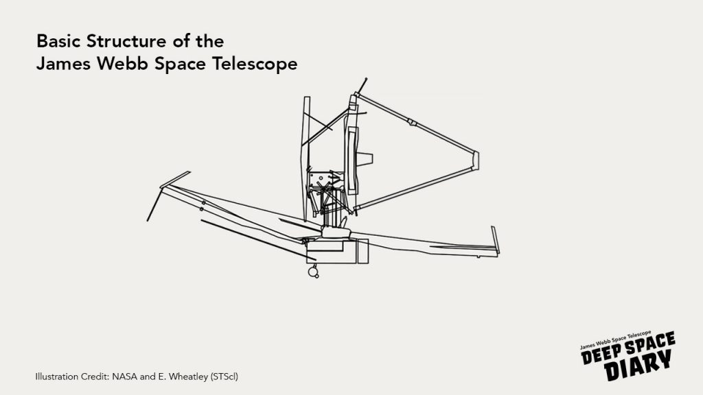 Deep-Space-Diary-1.2-Blueprint-For-Space-Basic-Structure-1 - Discovery ...